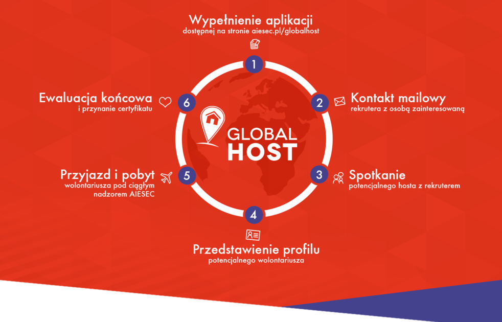 Global Host - zostań podróżnikiem w swoim domu