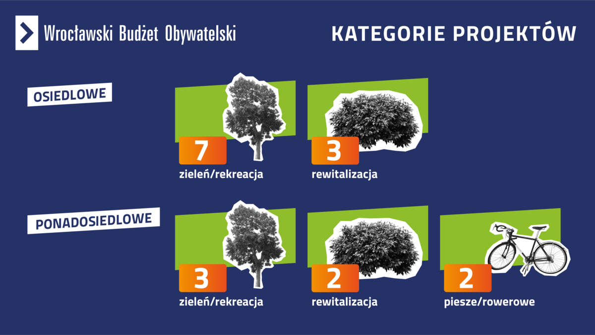 Wyniki WBO 2023. W tym roku Wrocław gra w zielone!