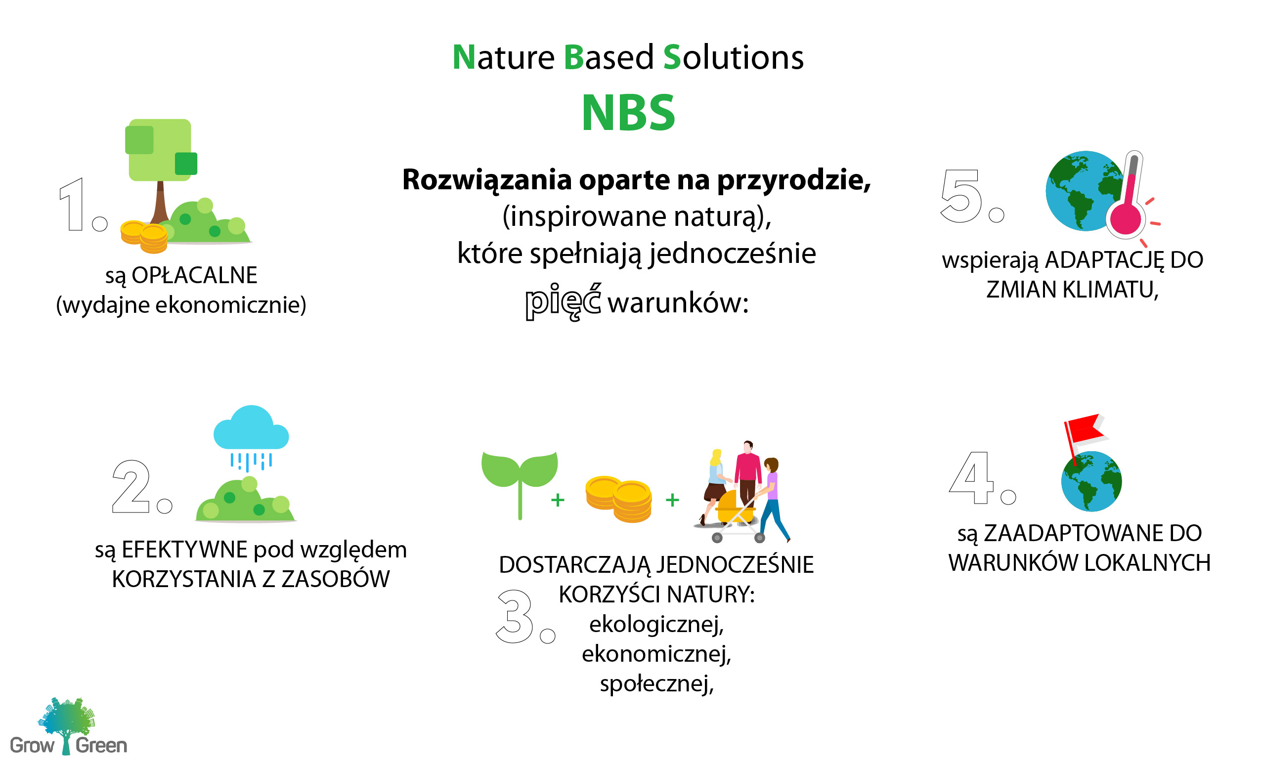 Nature Based Solutions (NBS) – what is it? | Grow Green