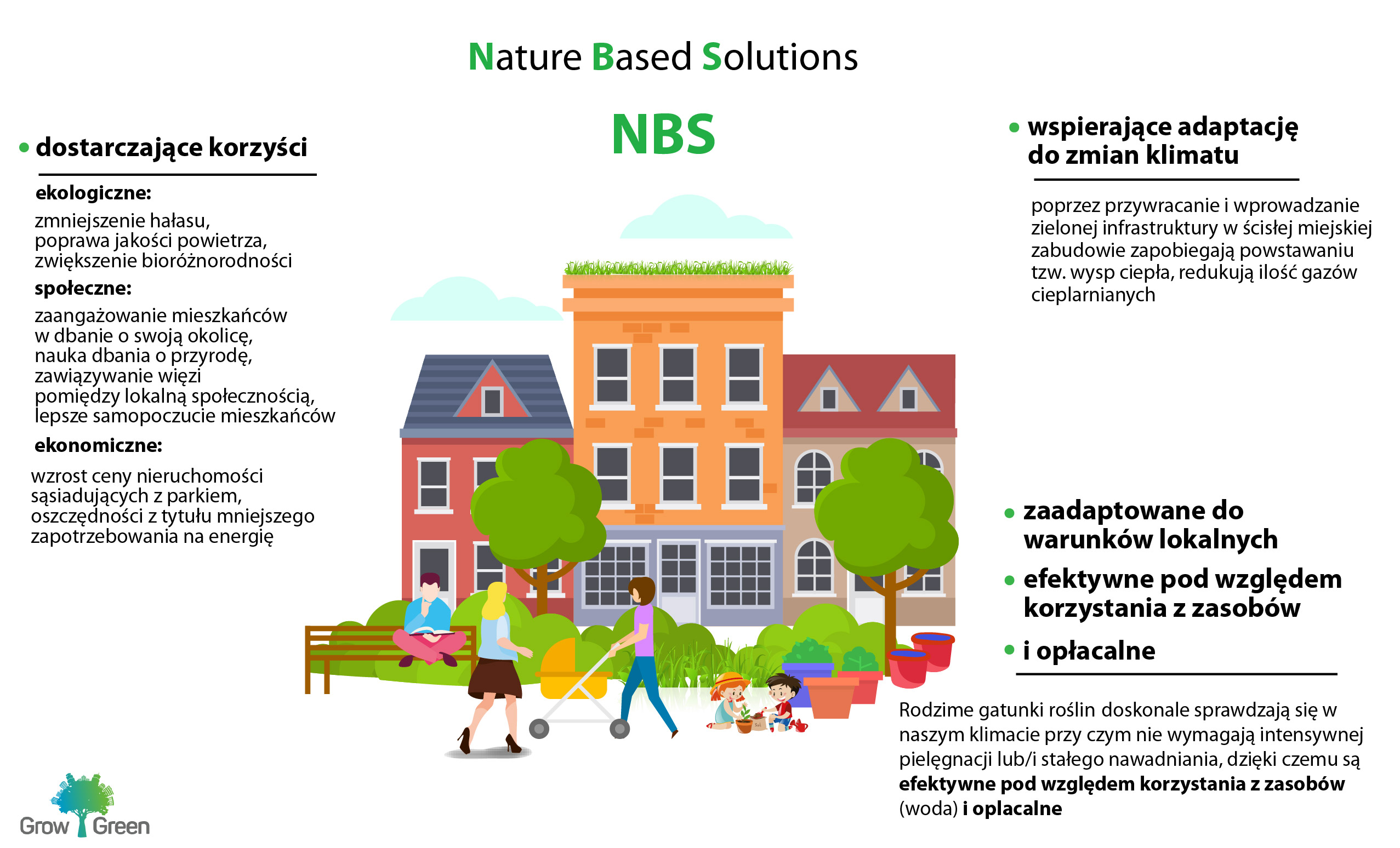Nature Based Solutions (NBS) – what is it? | Grow Green