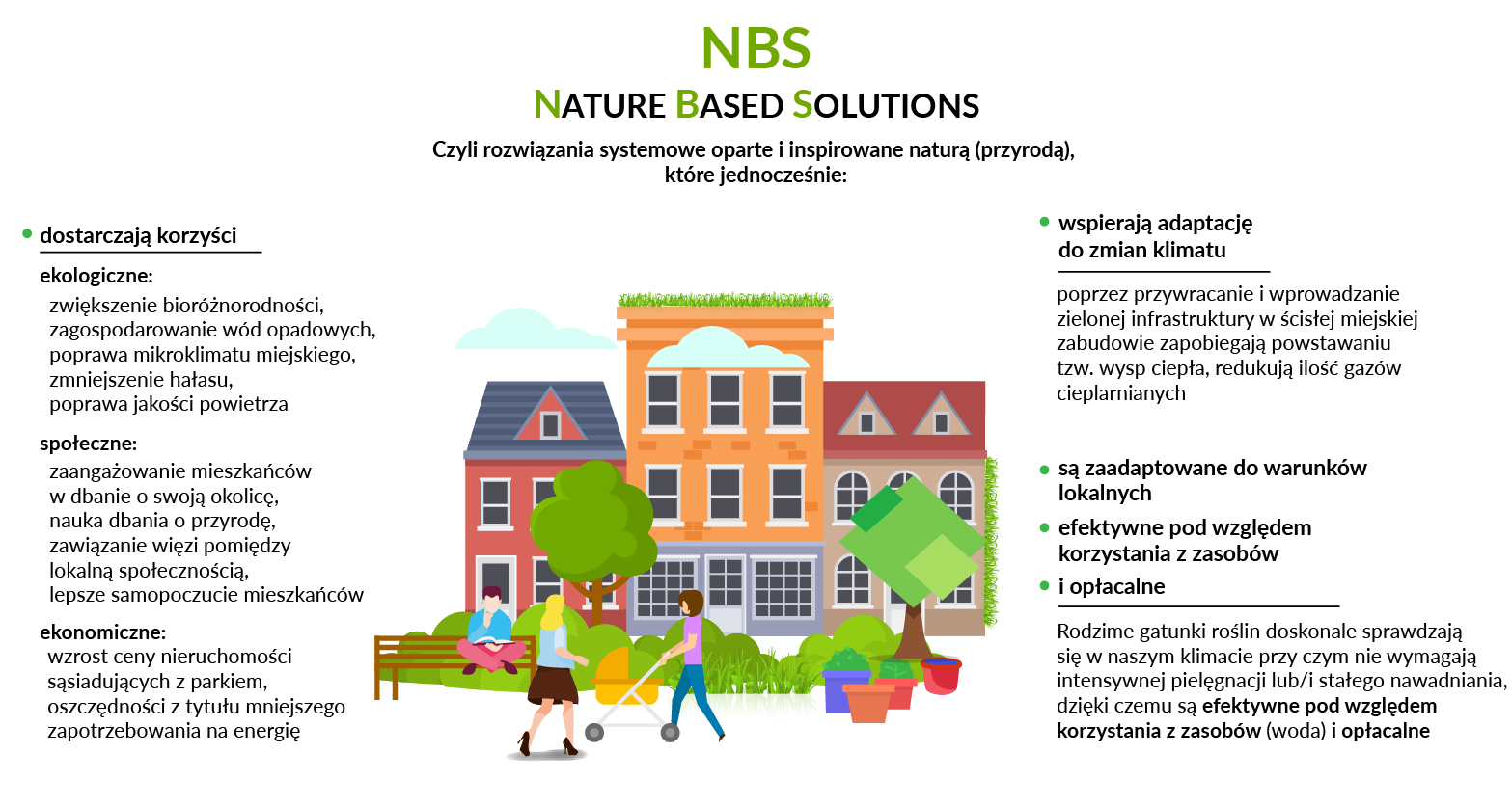 Nature Based Solutions (NBS) – co to takiego? | Grow Green