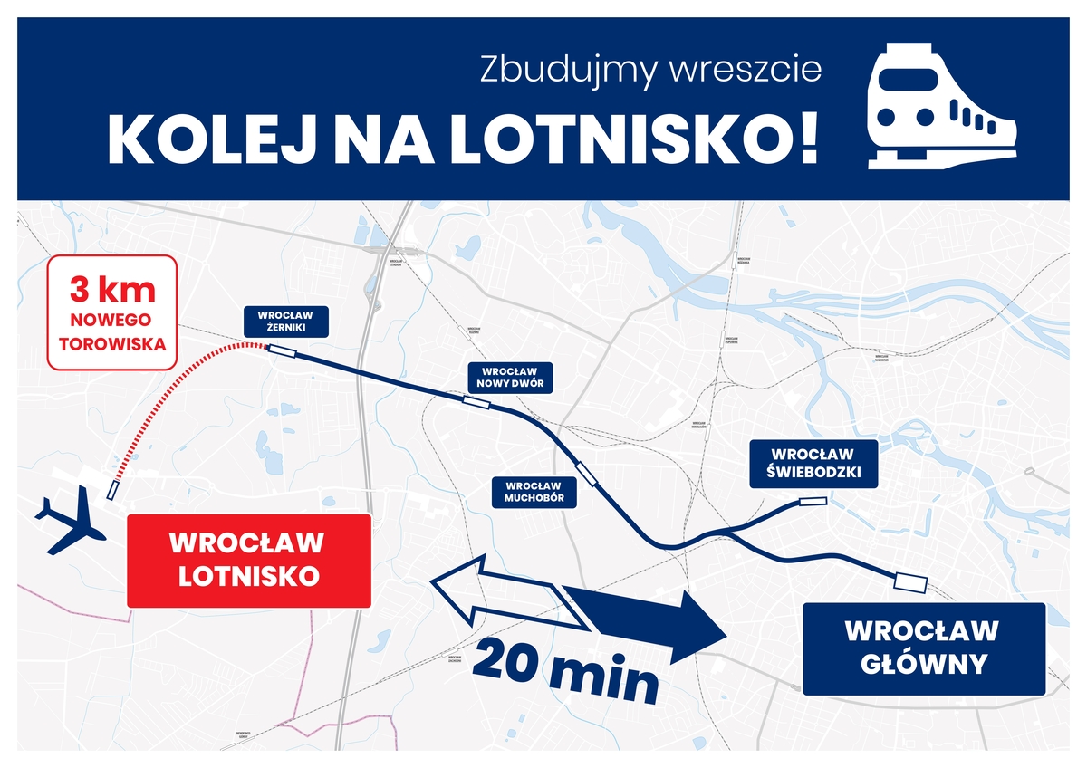 Dojazd na lotnisko pociągiem? Miasto i port lotniczy apelują