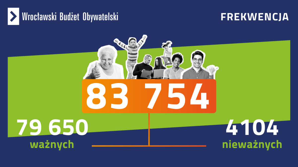 Wyniki WBO 2023. W tym roku Wrocław gra w zielone!