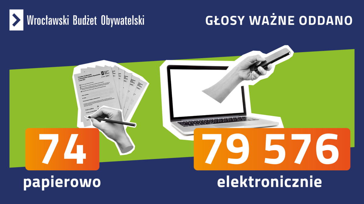 Wyniki WBO 2023. W tym roku Wrocław gra w zielone!